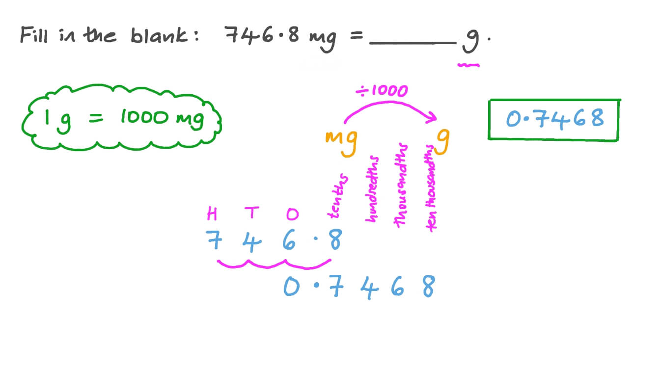 Milligram In Math Definition Conversion Examples Facts 48 OFF
