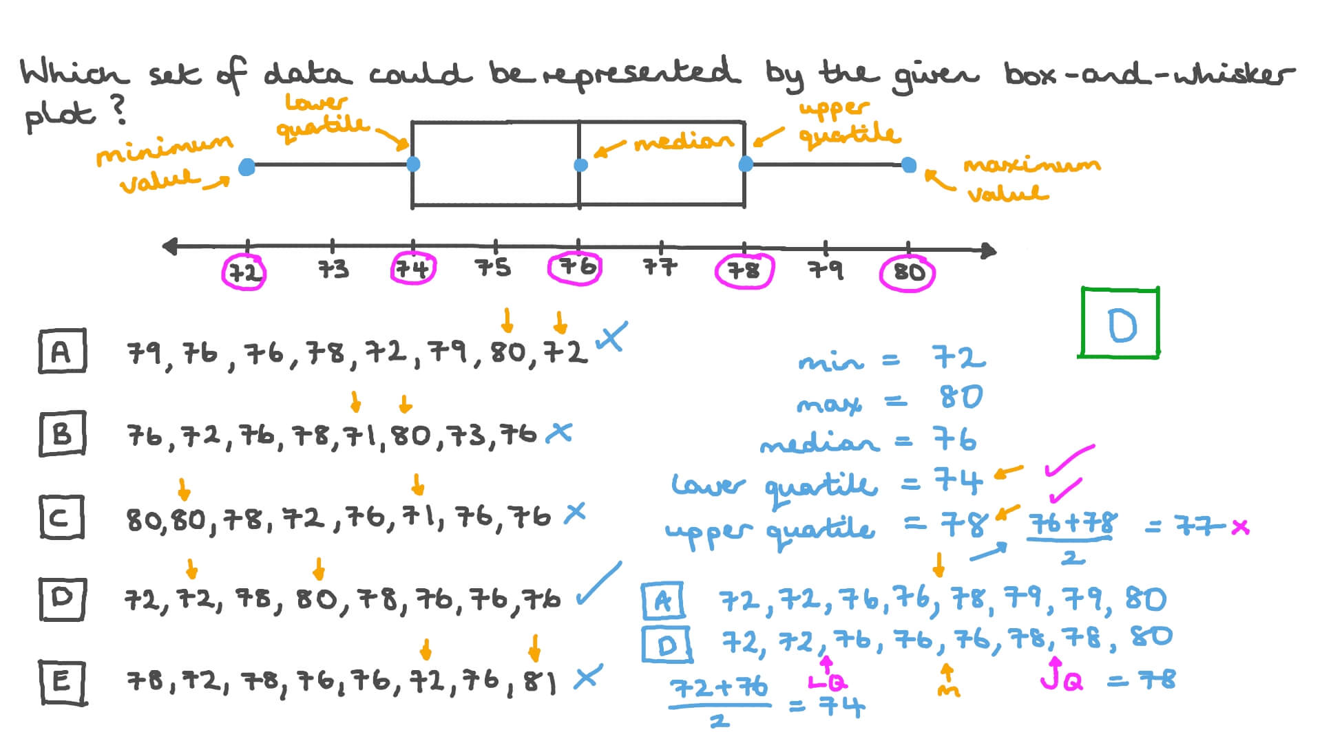 ion Video Selecting A Data Set Represented On A Given Box Plot