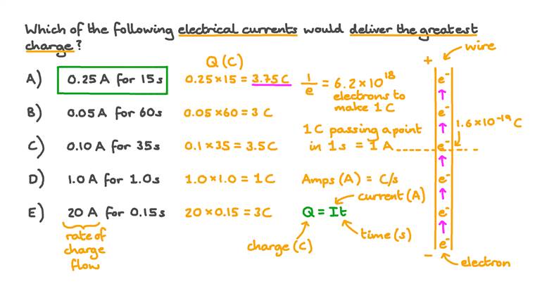 Lesson: The Faraday Constant | Nagwa