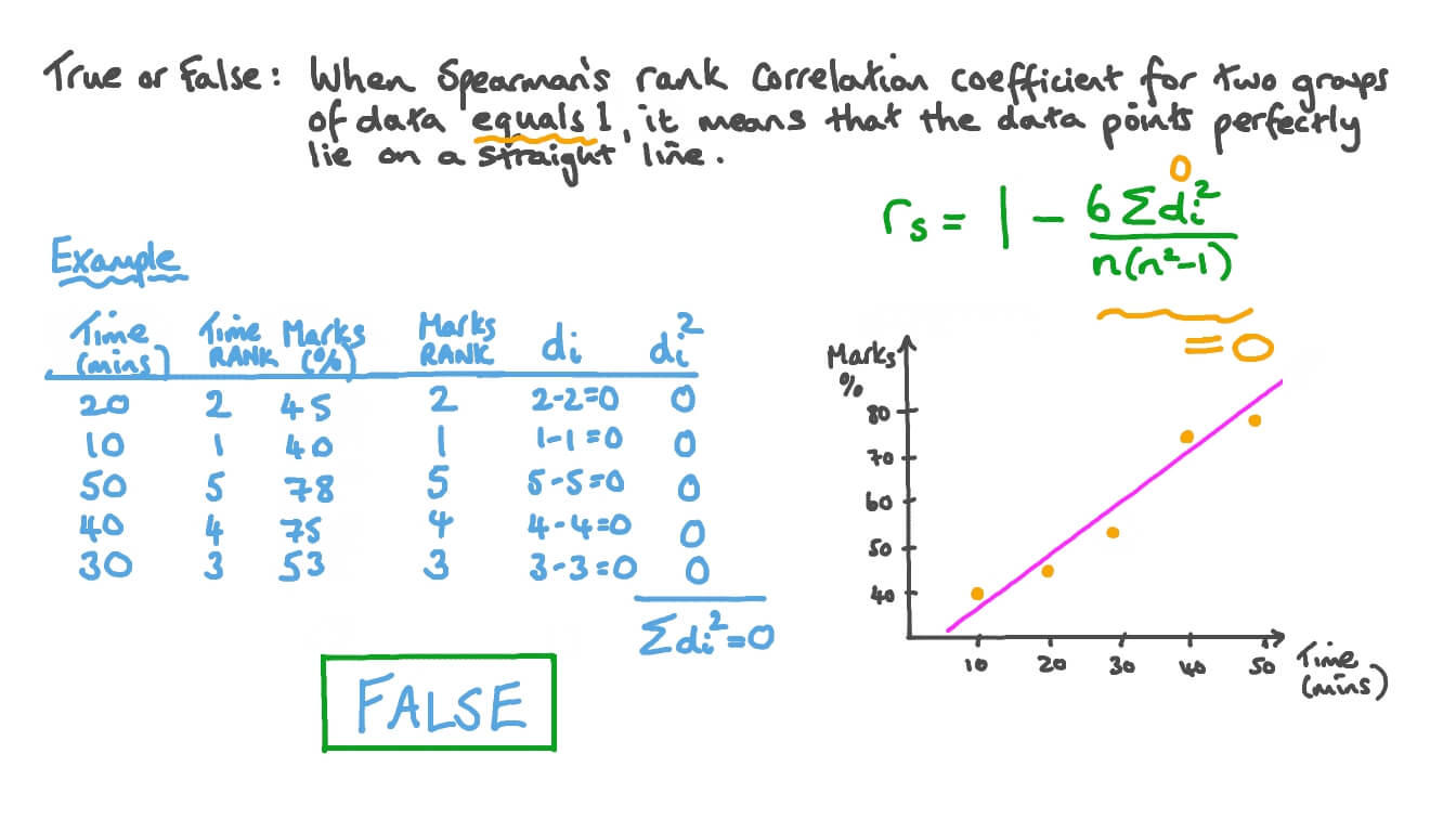 Question Video: Understanding Spearman’s Rank Correlation Coefficient ...