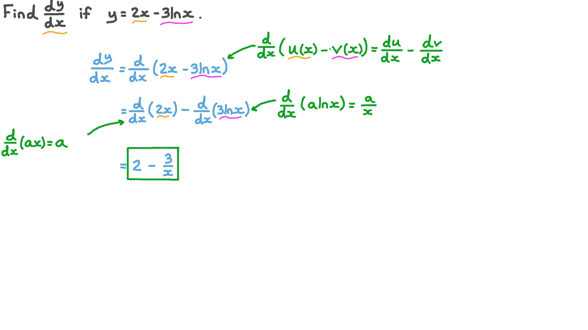 Question Video: Finding the First Derivative of a Function Involving a Logarithmic Function | Nagwa