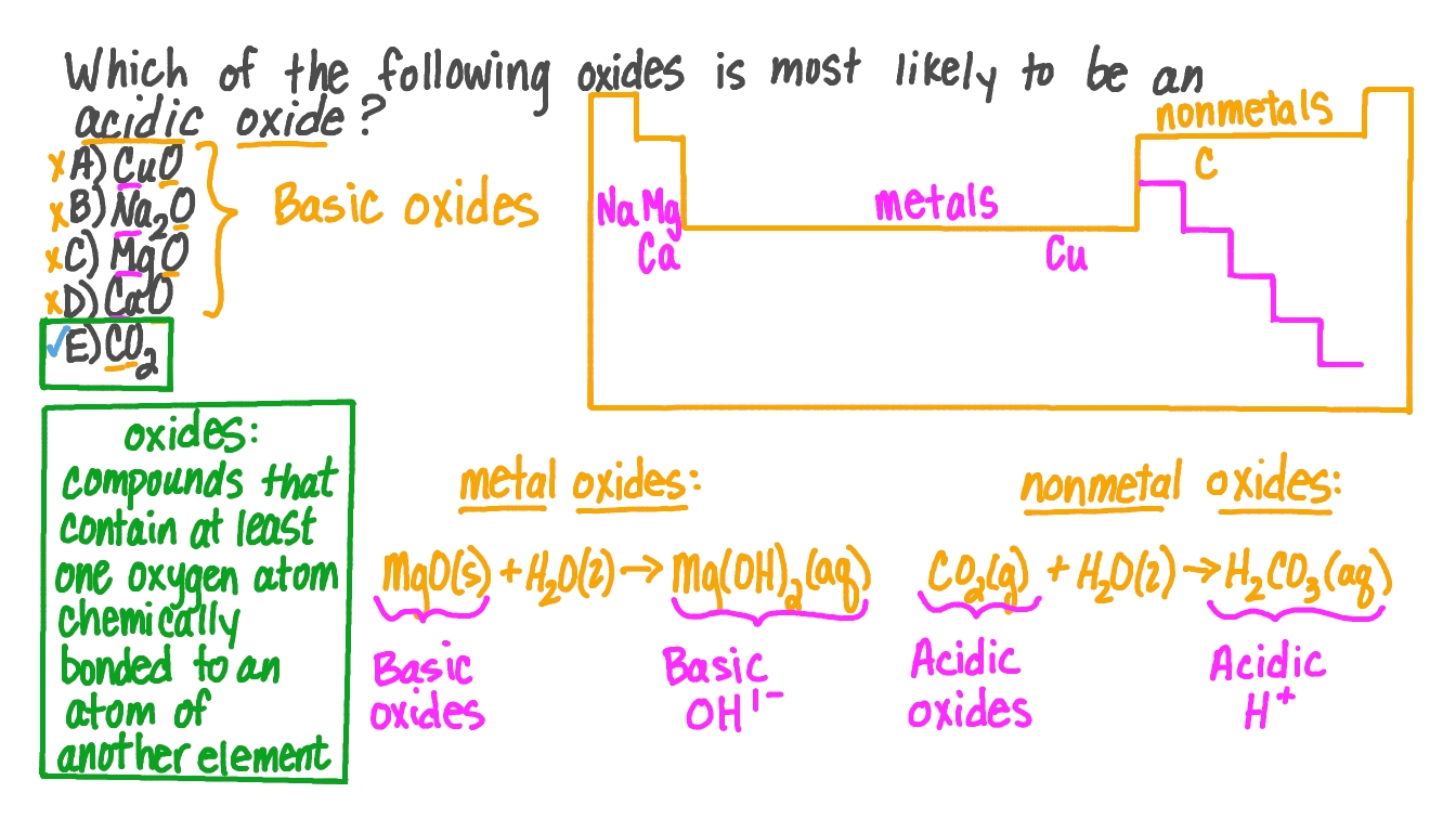 Question Video: Identifying Which of a Selection of Oxides Is Acidic ...
