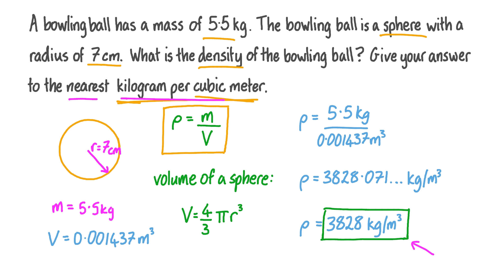 ion Video Finding The Density Of A Sphere Given Its Mass And