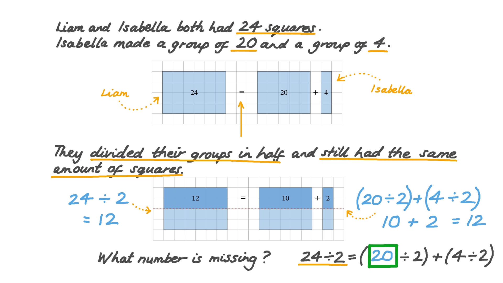 Question Video Investigating Division And The Distributive Property 