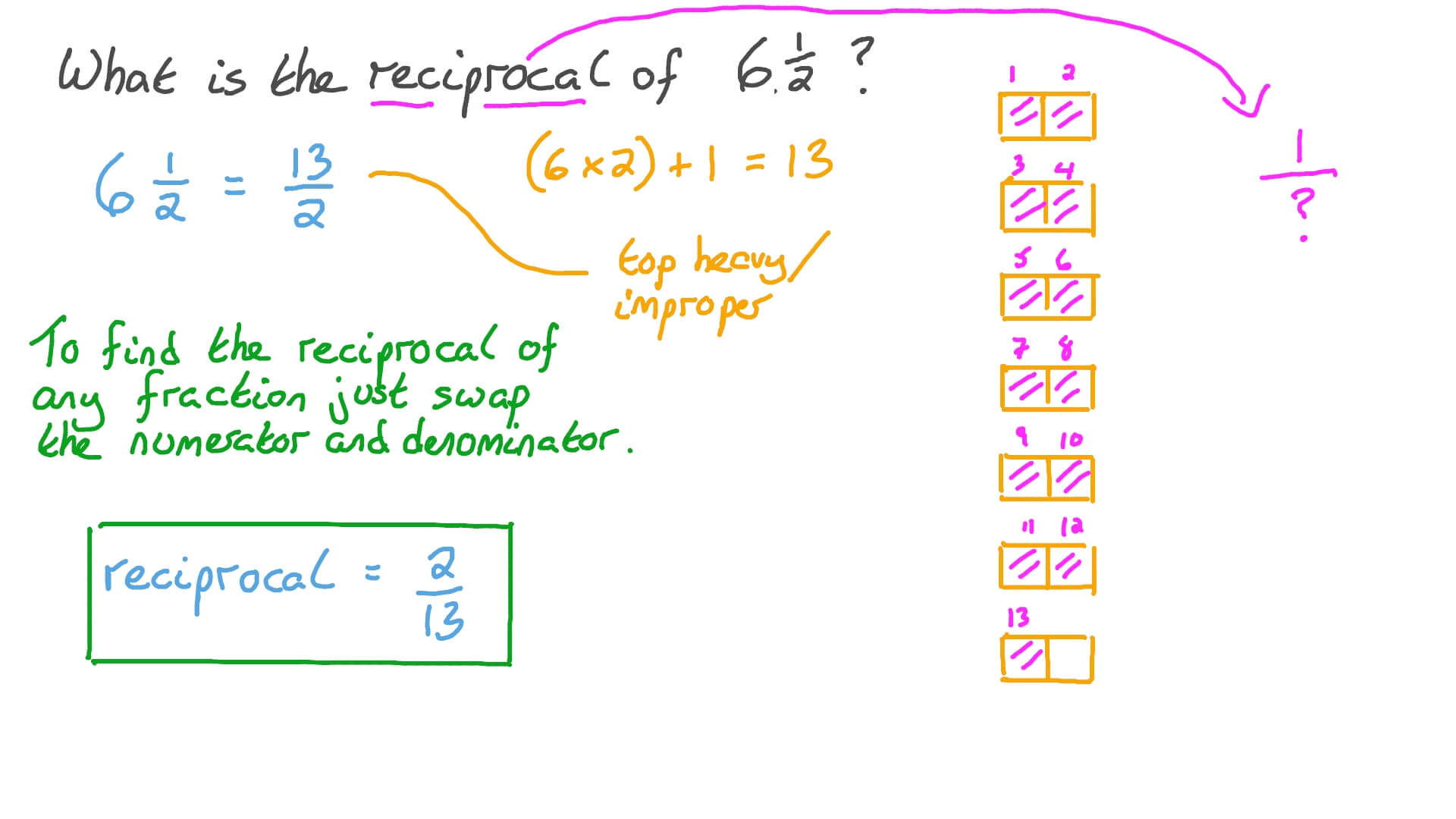 ion Video Finding The Reciprocal Of A Mixed Number Nagwa