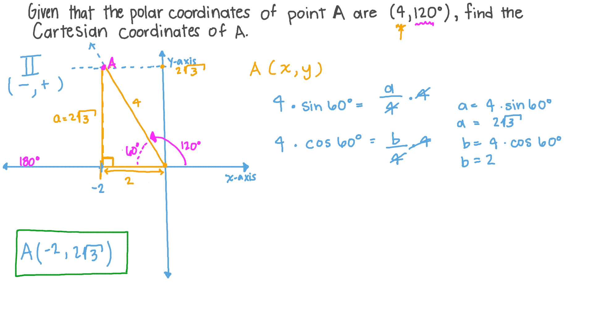 ion Video Finding The Cartesian Coordinates Of Complex Numbers