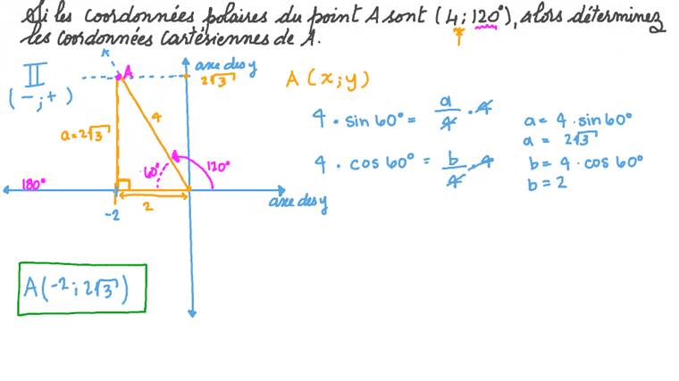 Leçon : Coordonnées polaires | Nagwa