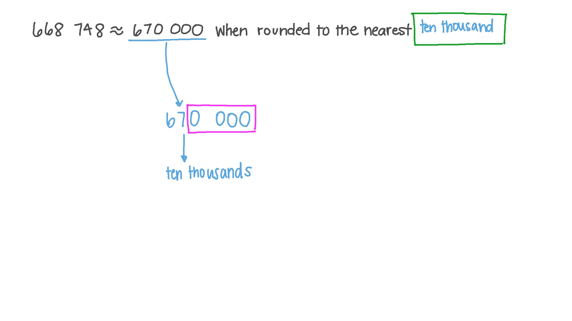 Lesson Playlist | Nagwa