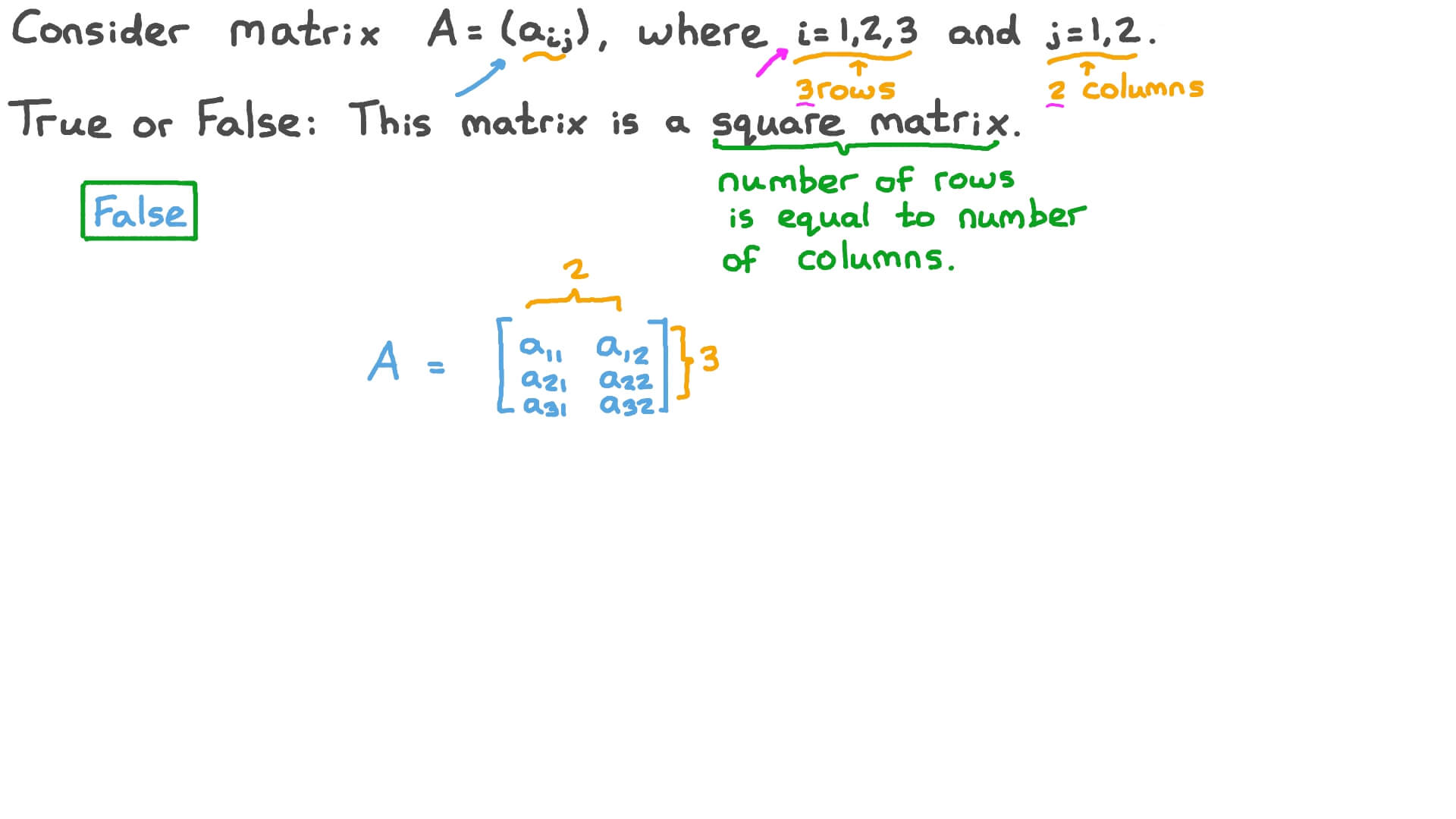 Question Video: Determining If a Matrix Is Square from Its Rule | Nagwa