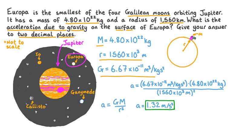 Lesson: Surface Gravity | Nagwa