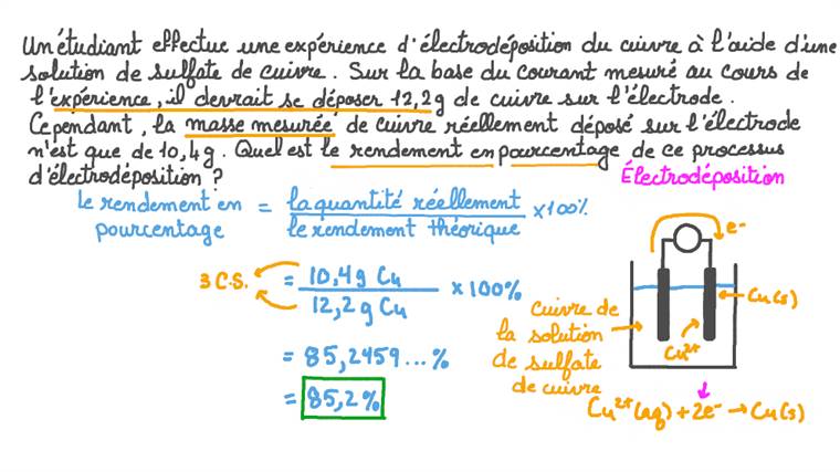 Leçon: Pourcentage de rendement | Nagwa