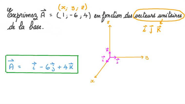 Leçon : Vecteurs en fonction des vecteurs unitaires | Nagwa