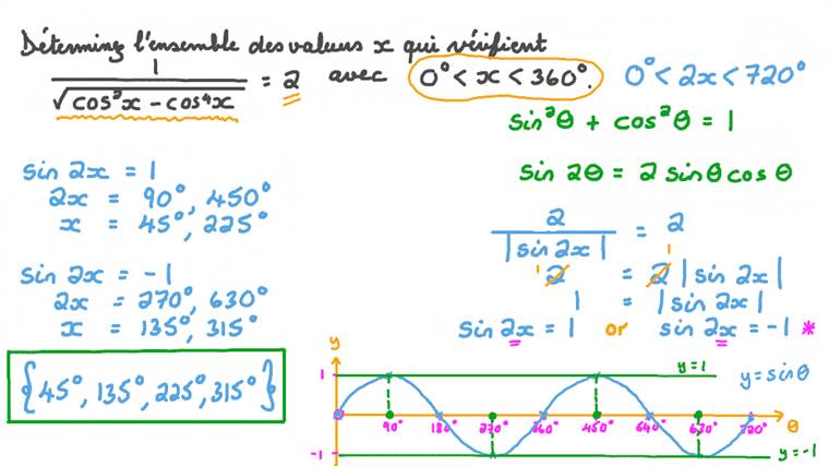 Leçon: Résoudre des équations trigonométriques avec les formules de ...