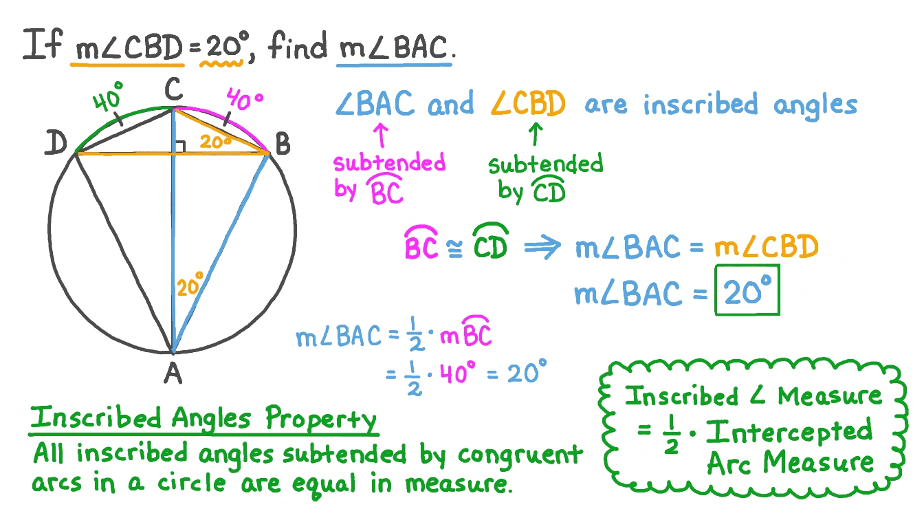 Question Video: Finding the Measure of an Unknown Inscribed Angle Using ...