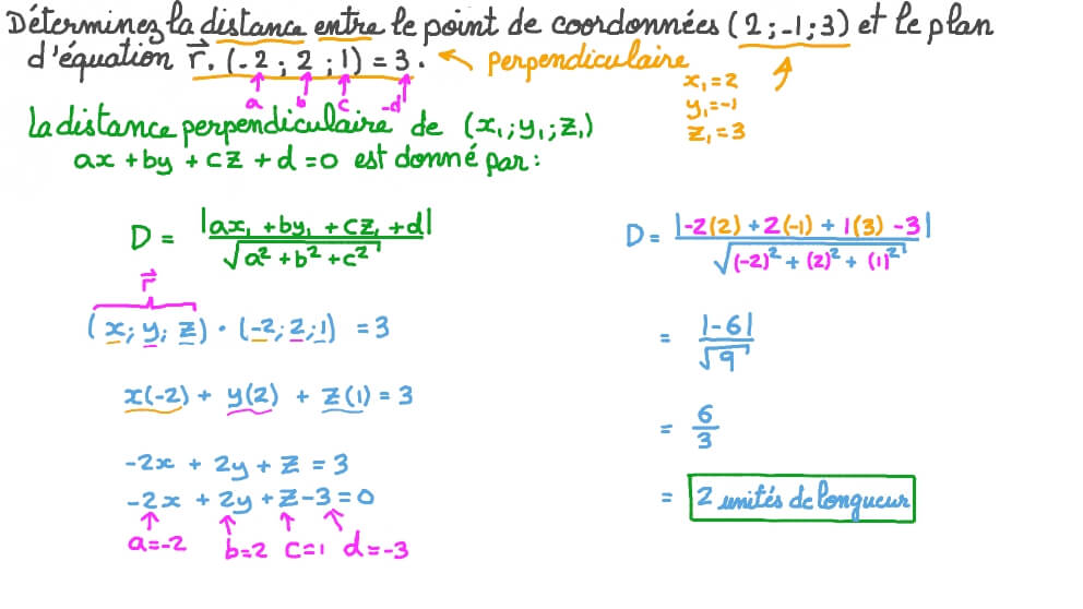 Question Video: Trouver la distance entre un point et un plan | Nagwa