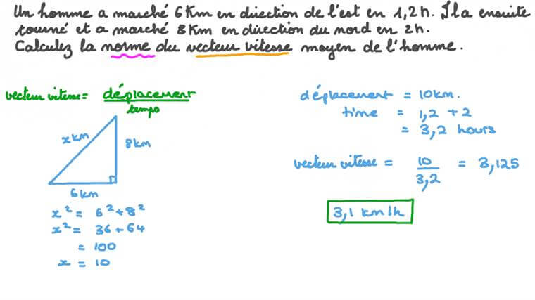 Leçon: Vecteur vitesse | Nagwa