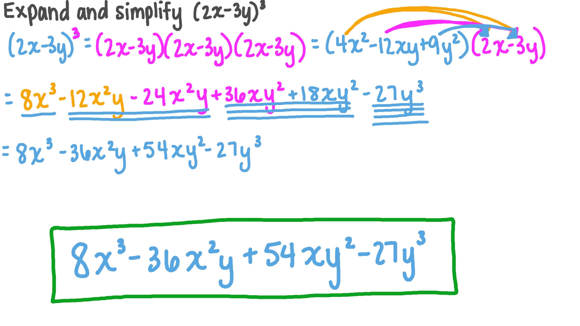 Video: AQA GCSE Mathematics Higher Tier Pack 3 • Paper 1 • Question 16 ...