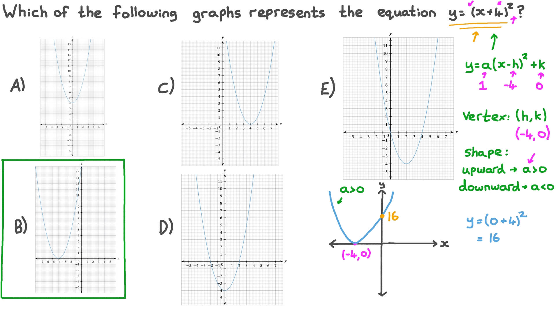 Question Video: Identifying Graphs of Quadratic Equations in Vertex Form | Nagwa