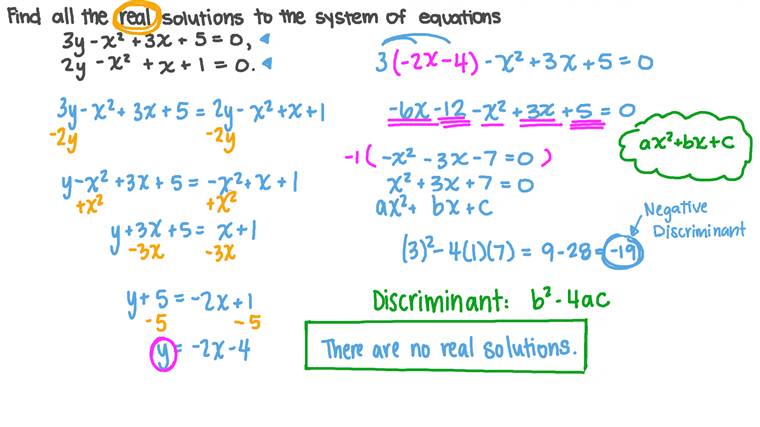 Lesson Playlist | Nagwa