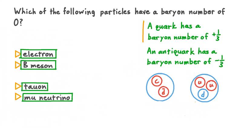 Lesson: The Conservation of Baryon Number | Nagwa