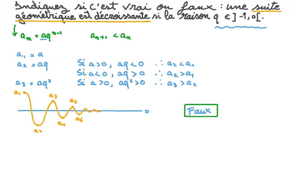Question Video: Discussion sur la monotonie d’une suite géométrique | Nagwa