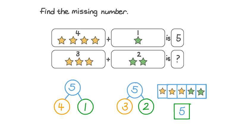 Lesson Playlist | Nagwa