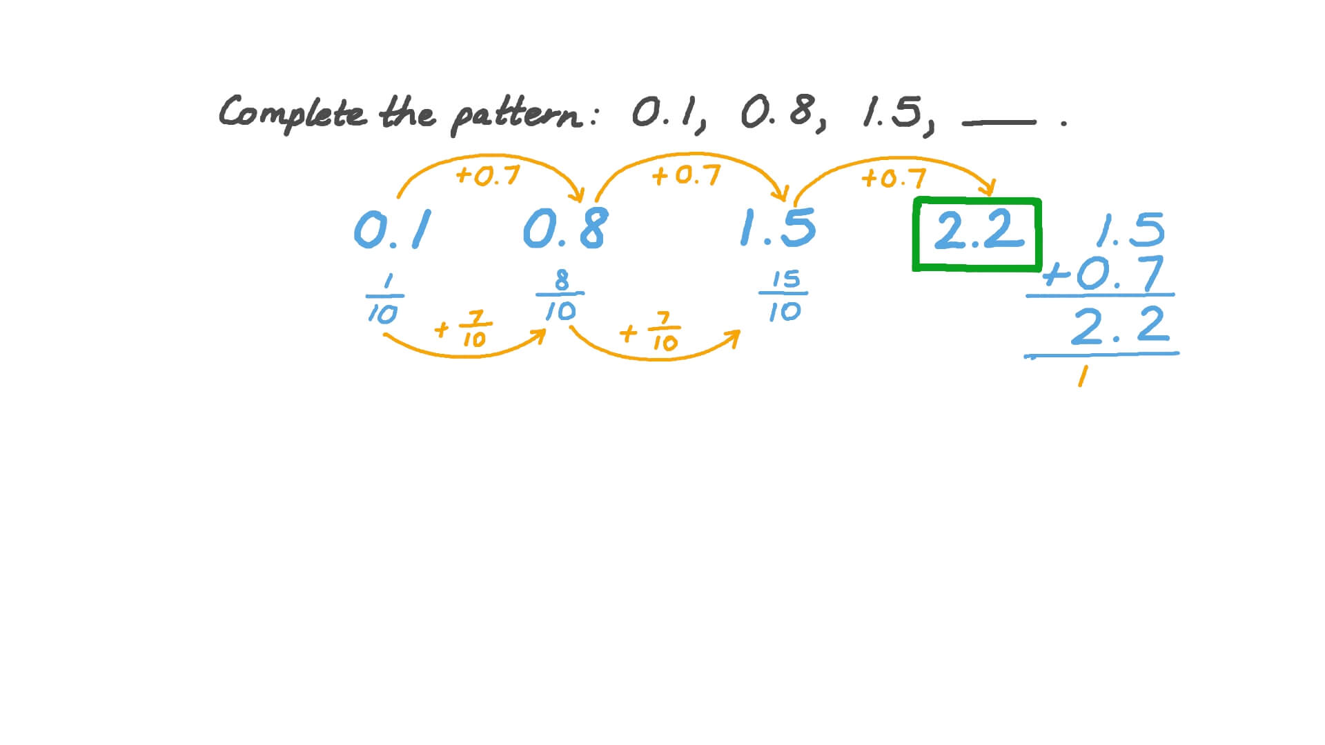Question Video: Completing Patterns with Decimals to One Decimal Place | Nagwa