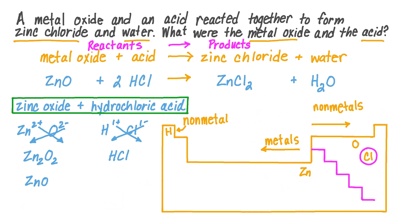 Question Video Determining The Metal Oxide And Acid Necessary To Form