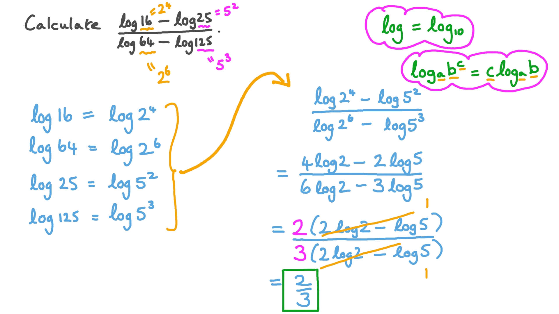 Question Video Computing Logarithmic Expressions Using Laws Of
