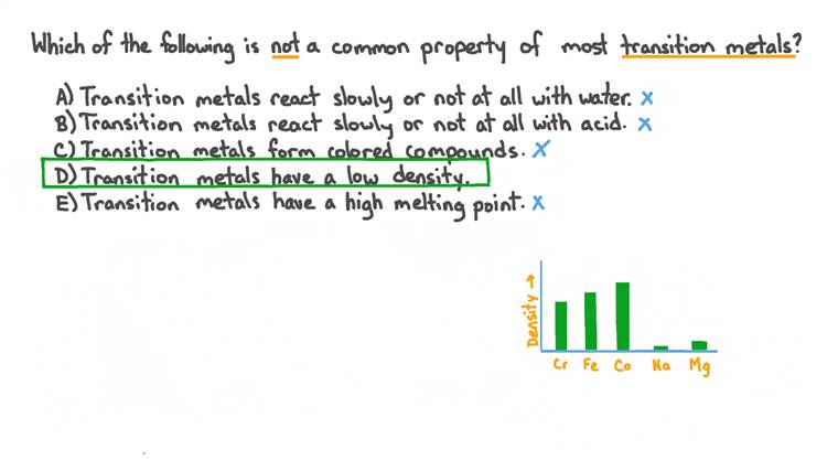 Lesson: Transition Metals | Nagwa