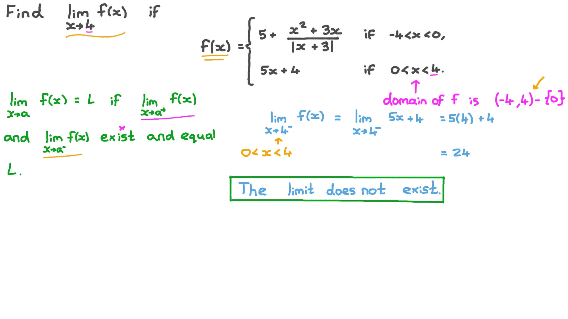 ion Video Finding The Limit Of A Piecewise Defined Function 