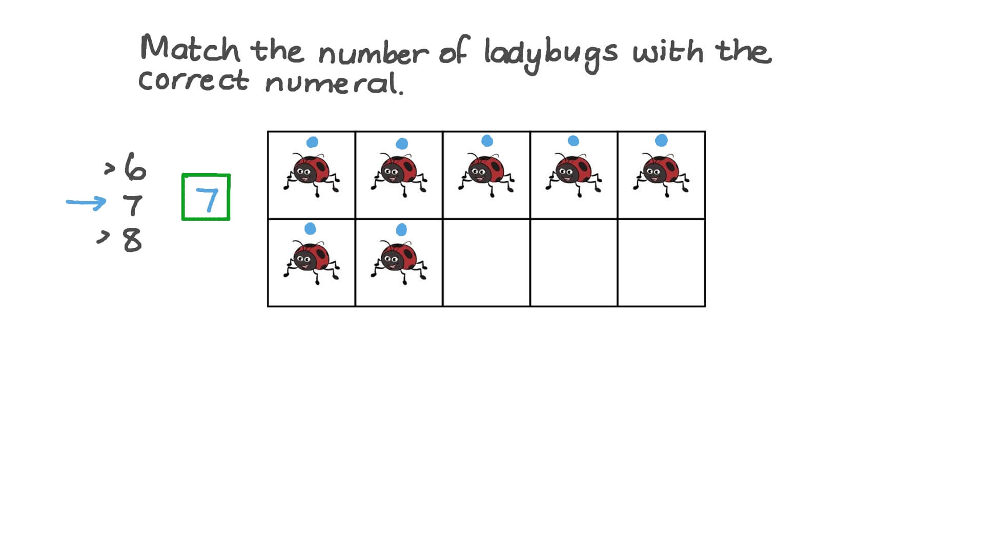 Question Video: Matching Number and Quantities | Nagwa