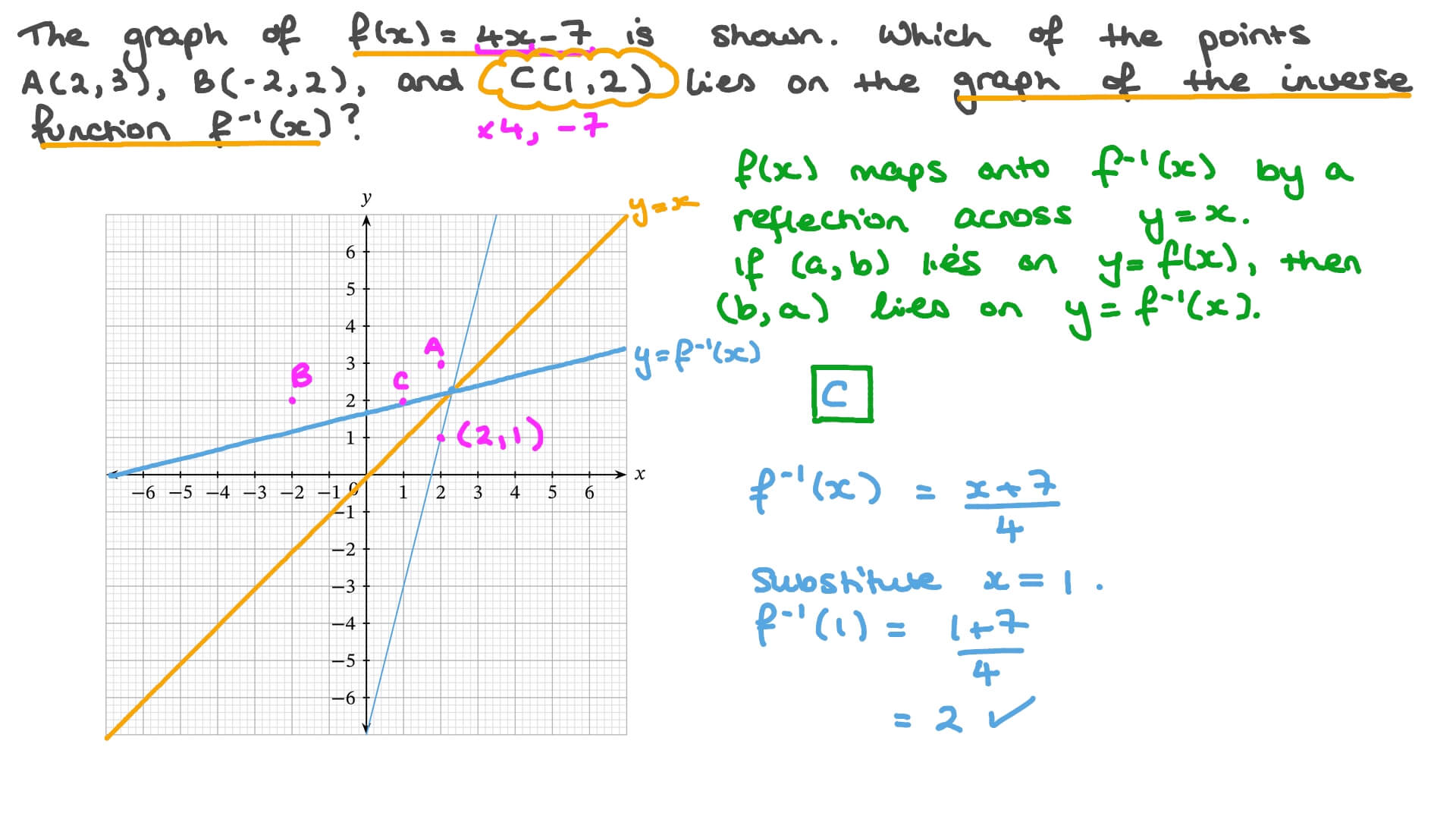 ion Video Comparing Points On The Graph Of A Function With The