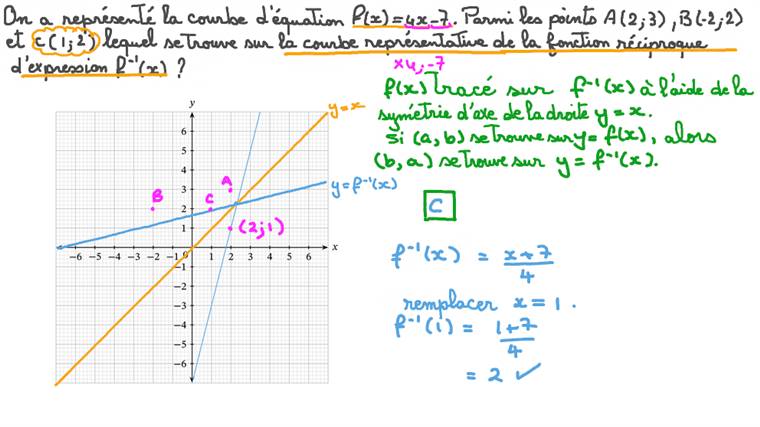 Leçon : Représentation graphique d’une fonction réciproque | Nagwa