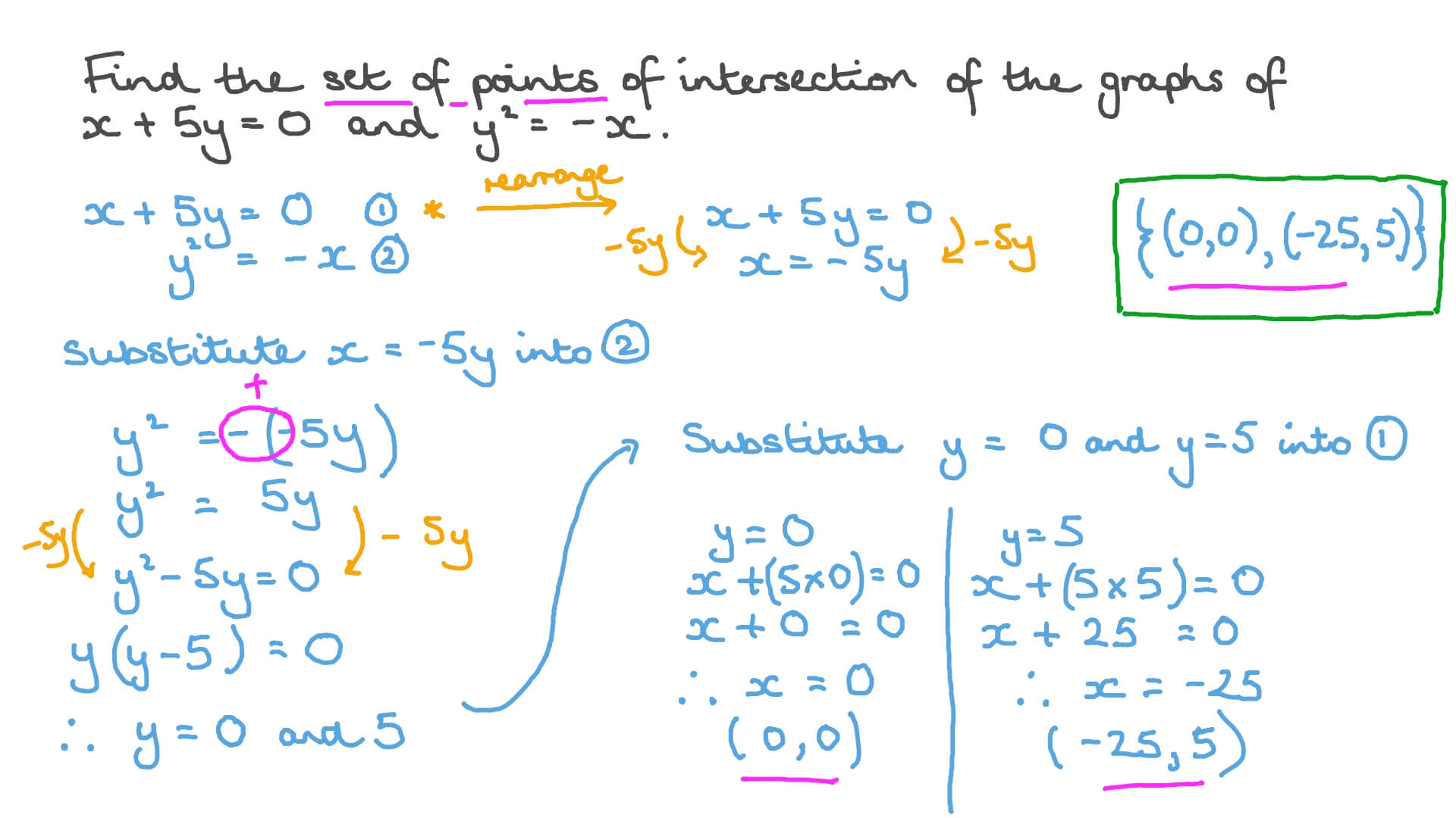 ion Video Solving Systems Of Linear And Quadratic Equations To Find The Set Of Points Of 