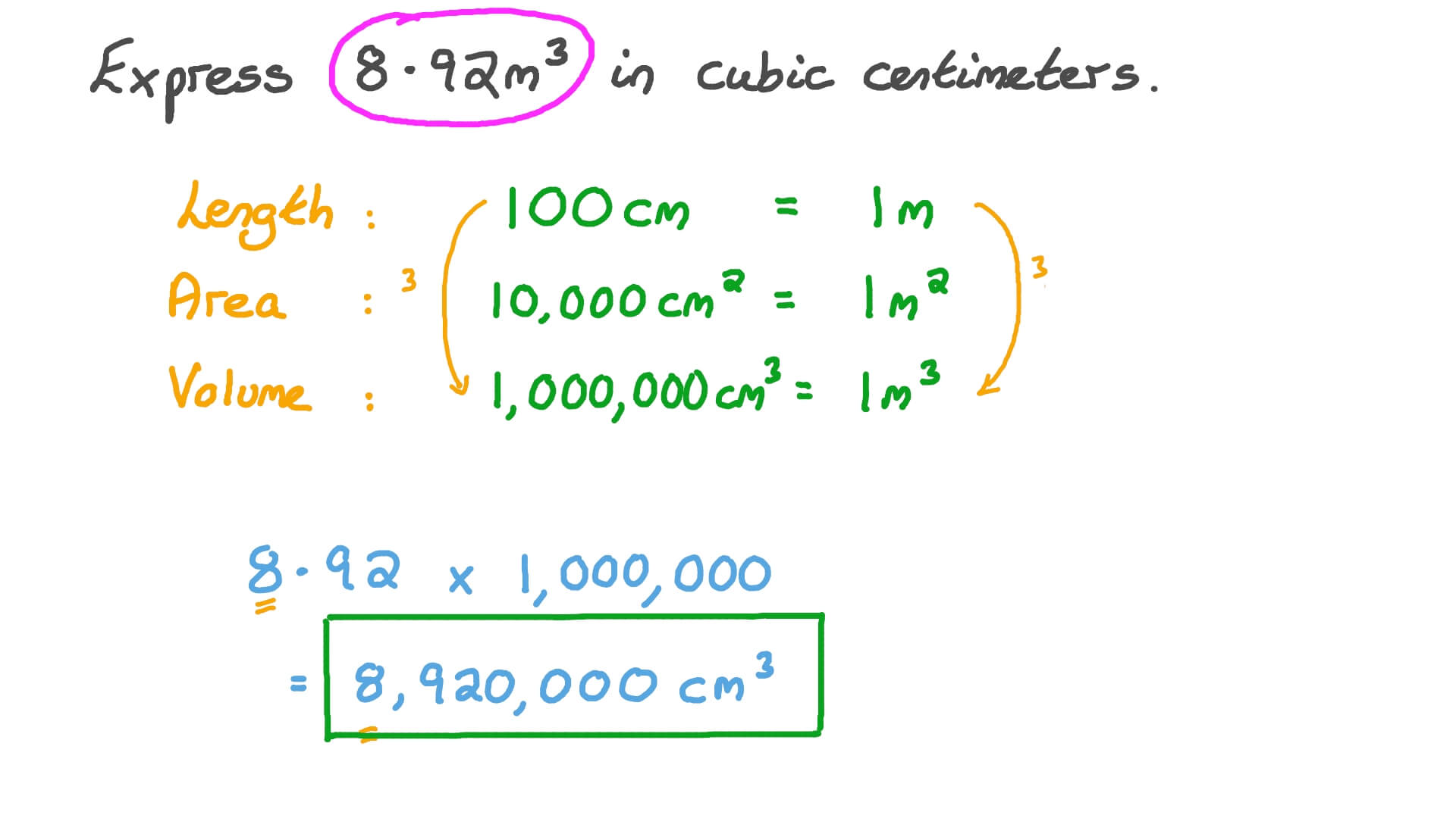 ion Video Converting Between Cubic Centimeters And Cubic Meters 