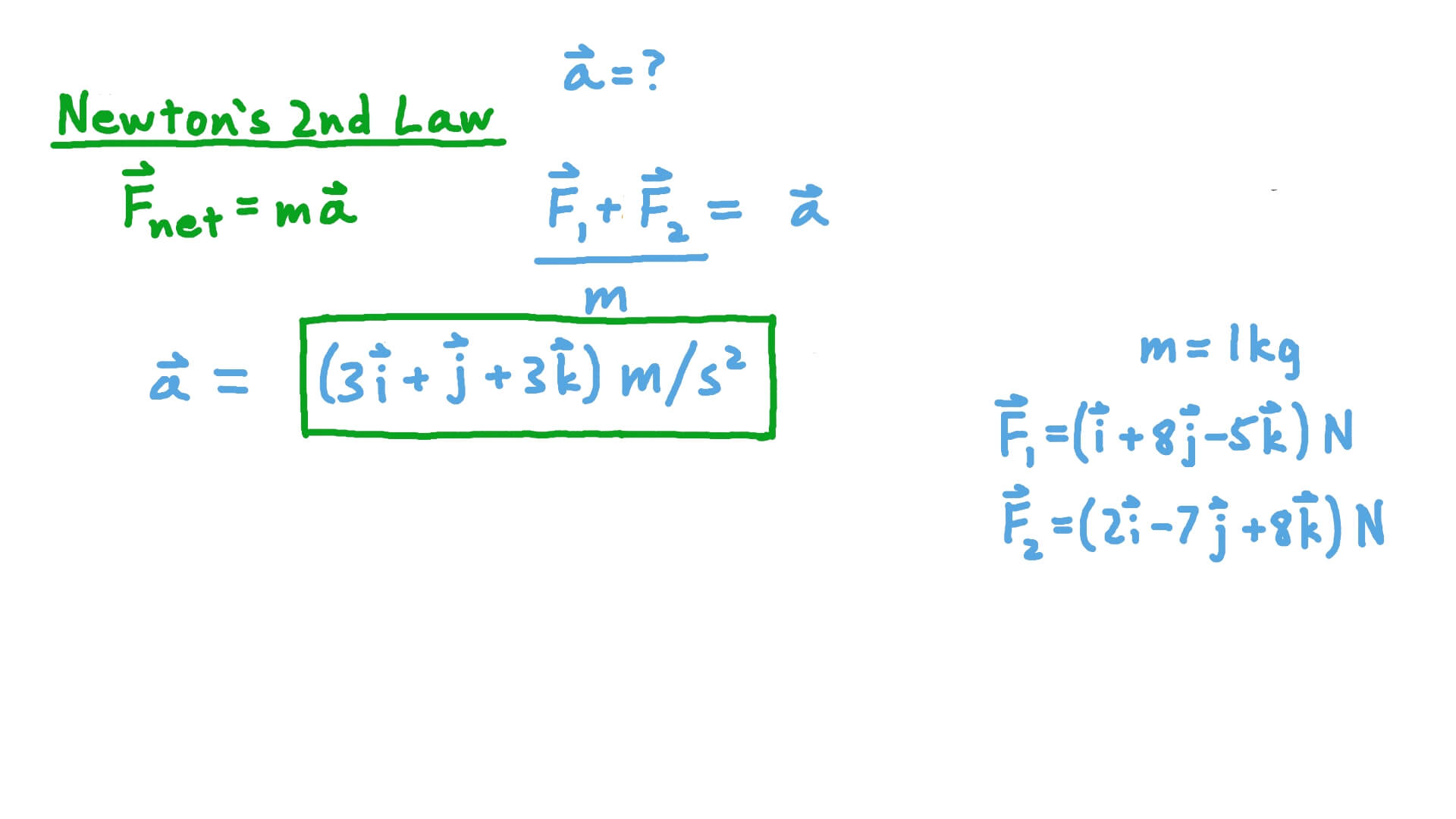 Question Video Finding The Acceleration Of A Body Given The Force Vectors Acting On It Nagwa