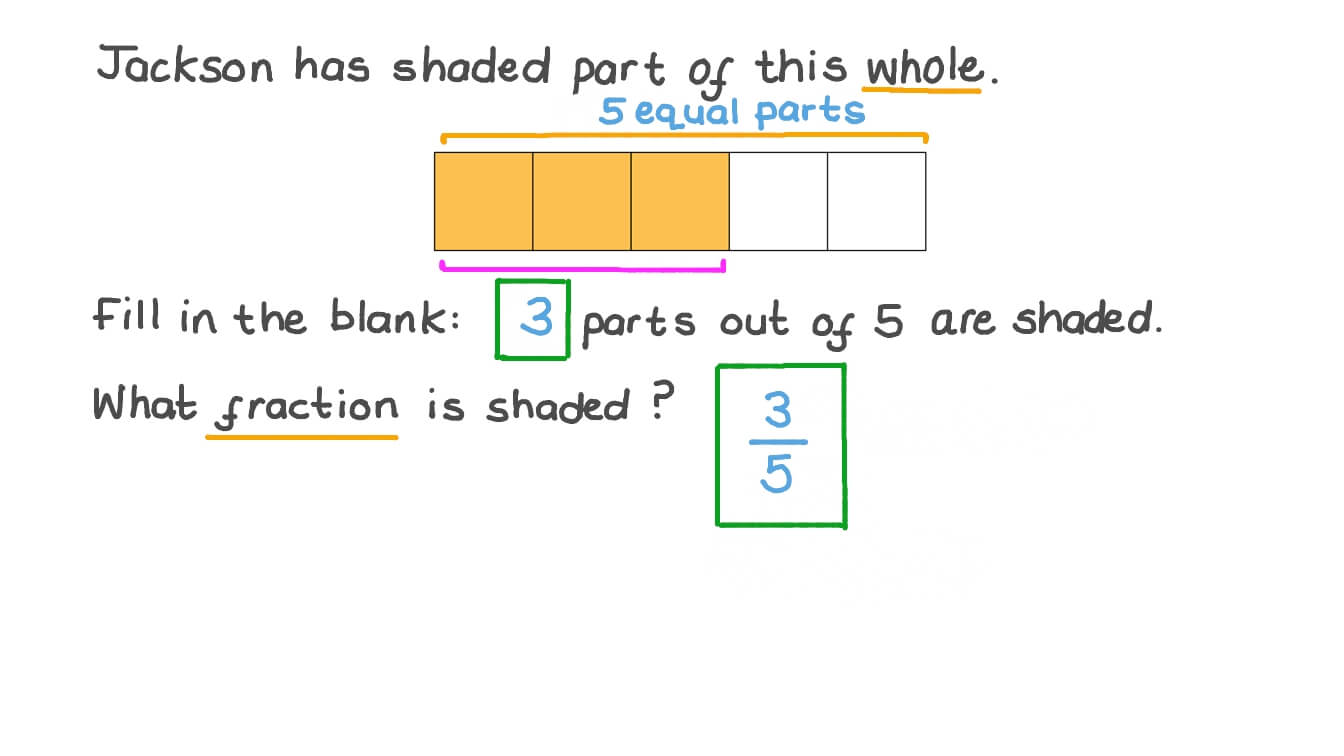 Question Video Representing Fractions Of A Whole Using Models Nagwa