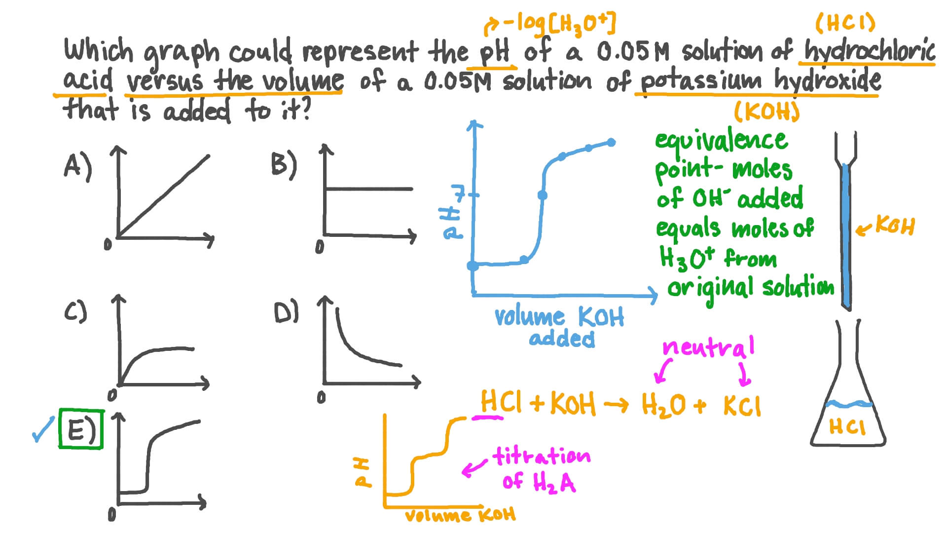 Video: Selecting the Graph That Matches the pH Change for Titration of ...