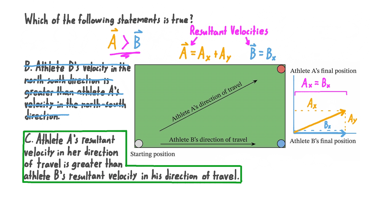 Question Video: Comparing Velocities from Initial and Final Positions ...