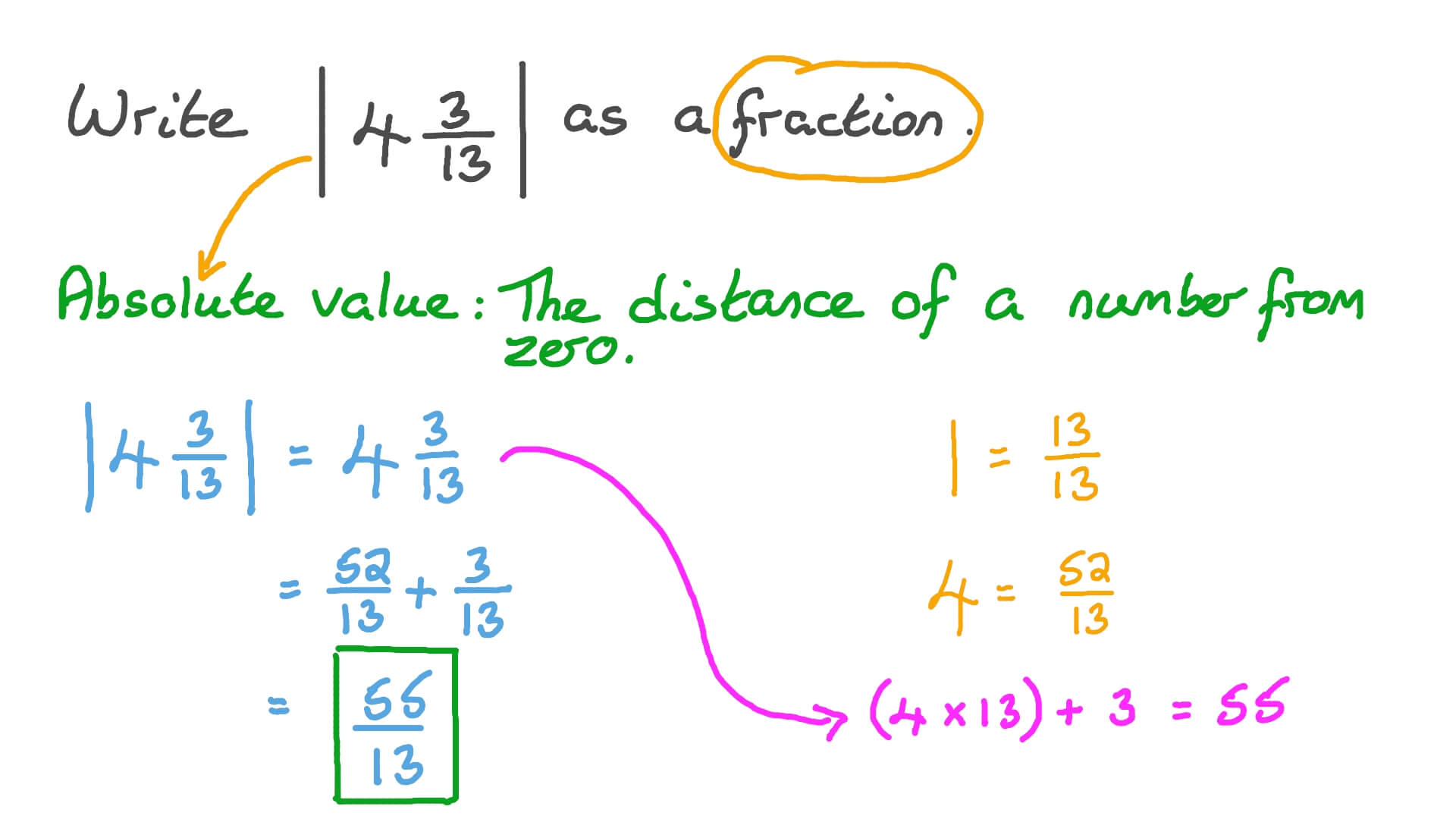 Question Video Converting Mixed Numbers To Improper Fractions Nagwa