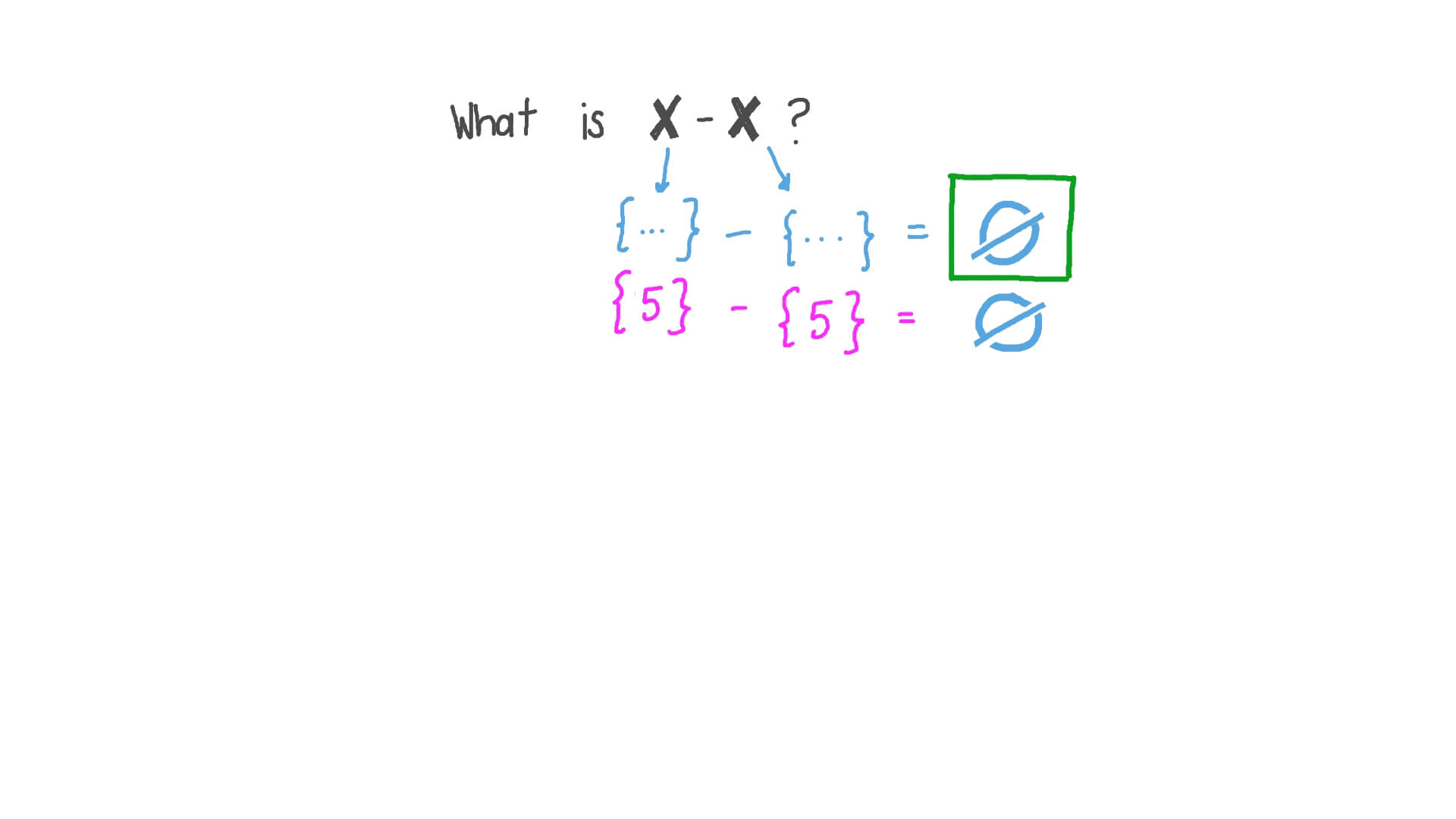 Question Video Identifying The Difference Of Two Equivalent Sets Nagwa
