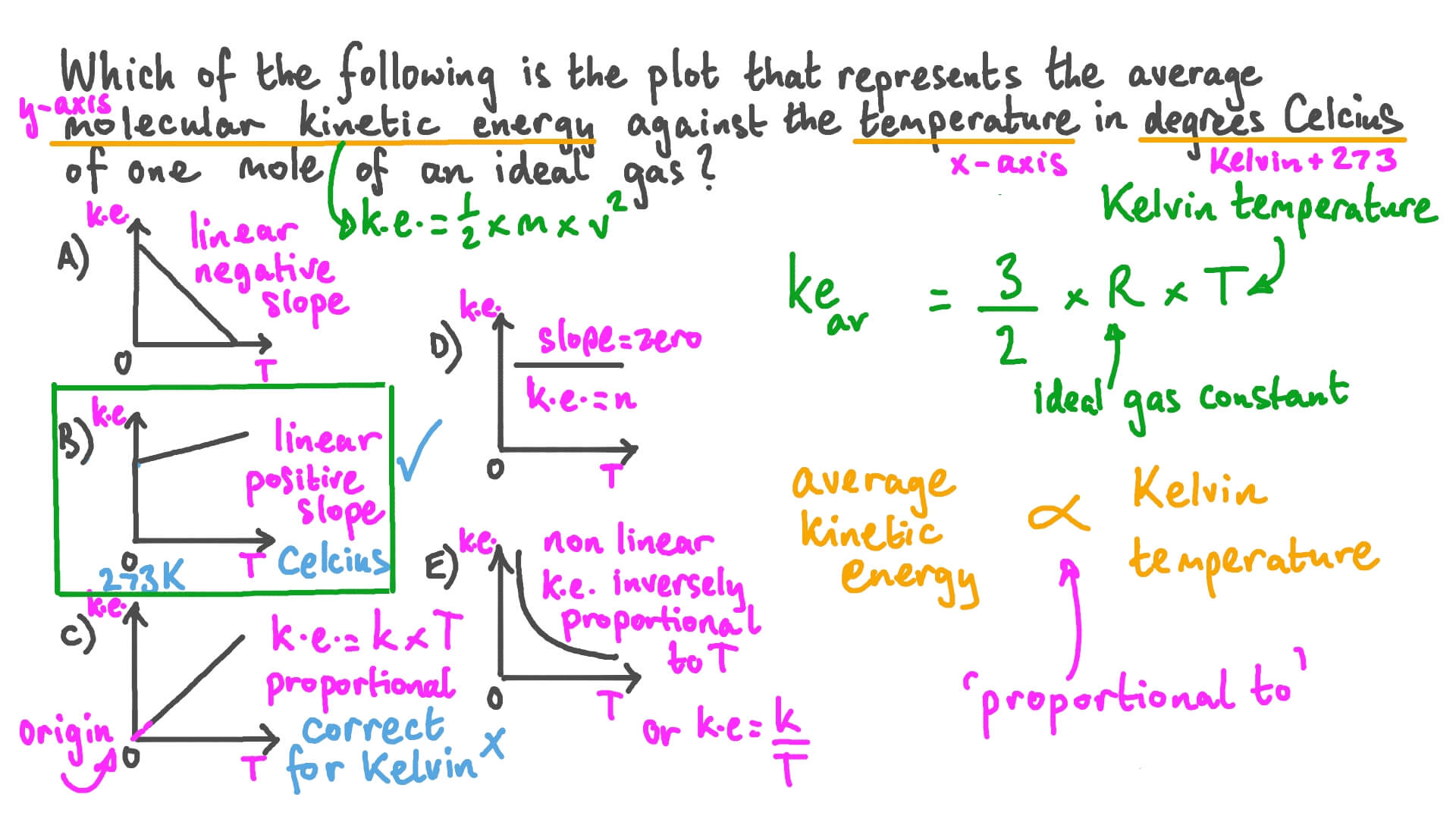 Video: Identifying the Plot That Represents the Average Molecular ...