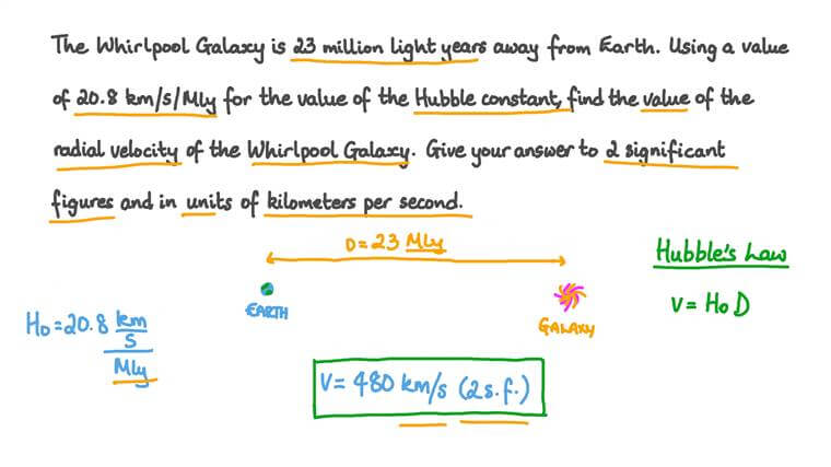 Lesson: Hubble’s Law | Nagwa