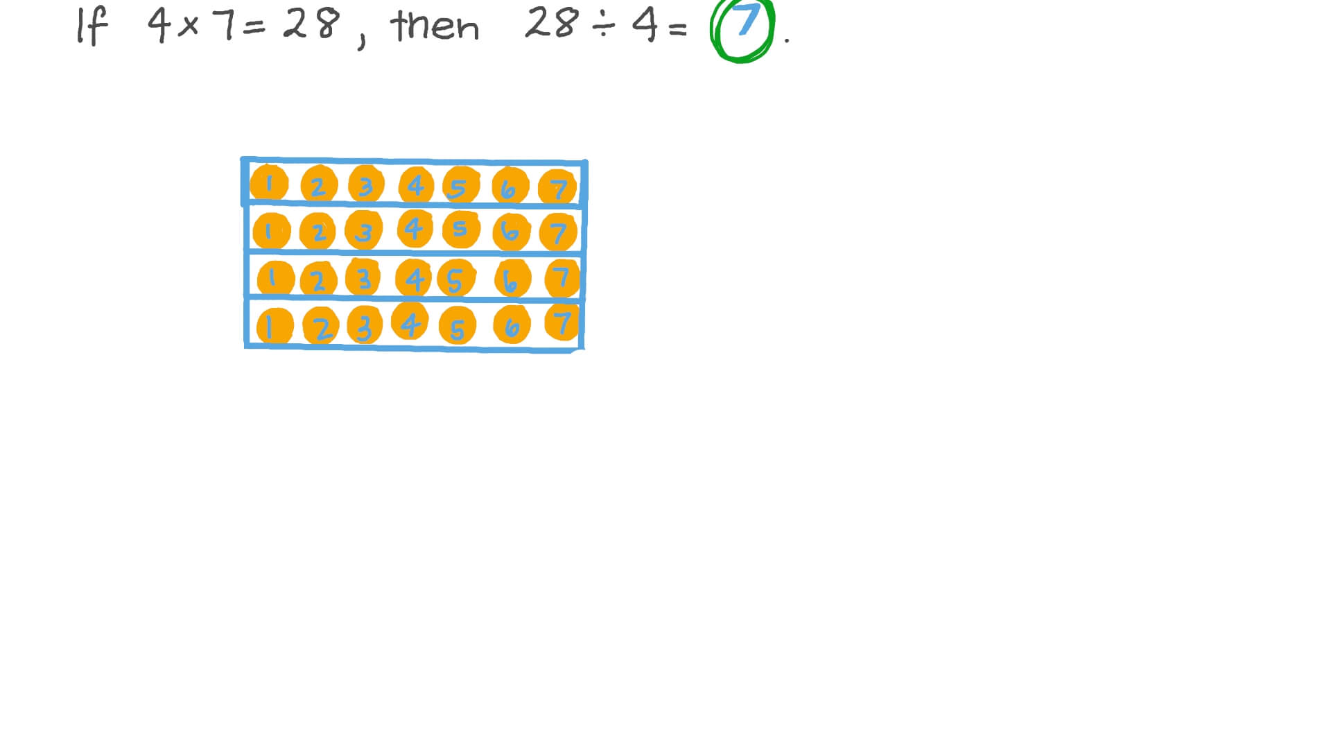 Question Video The Relation Between Multiplication And Division Nagwa Question Video The Relation Between Multiplication And Division Nagwa