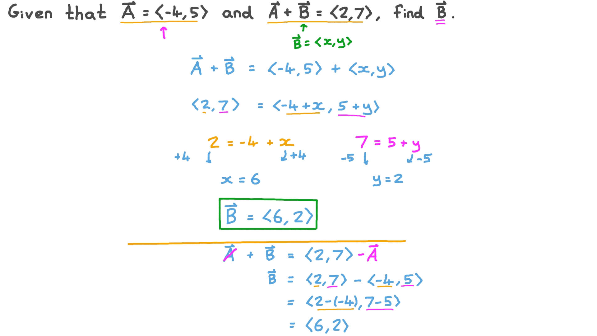 Question Video: Solving Vector Equations Using Subtraction | Nagwa