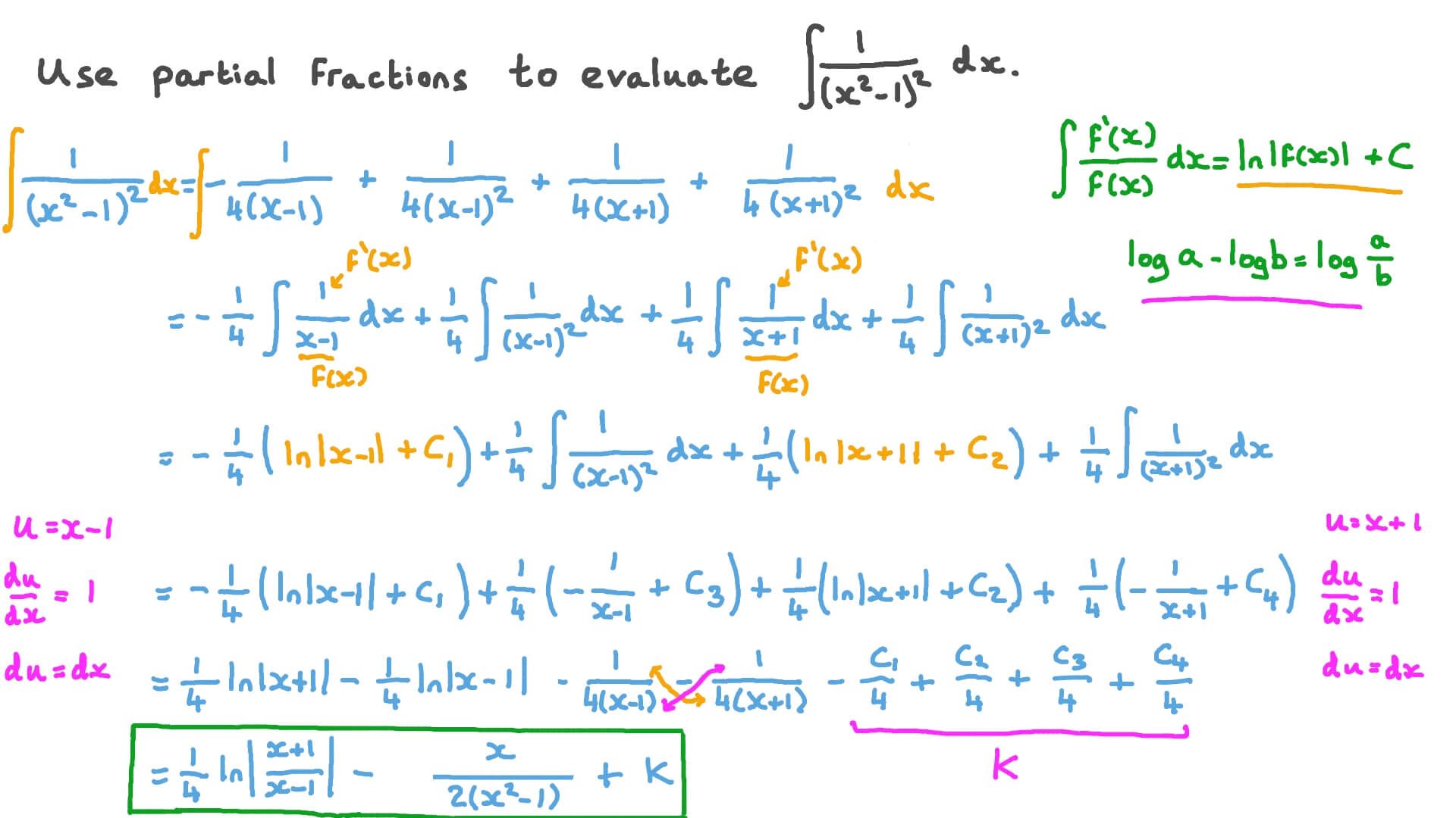 Question Video Integration Of Rational Functions By Partial Fractions