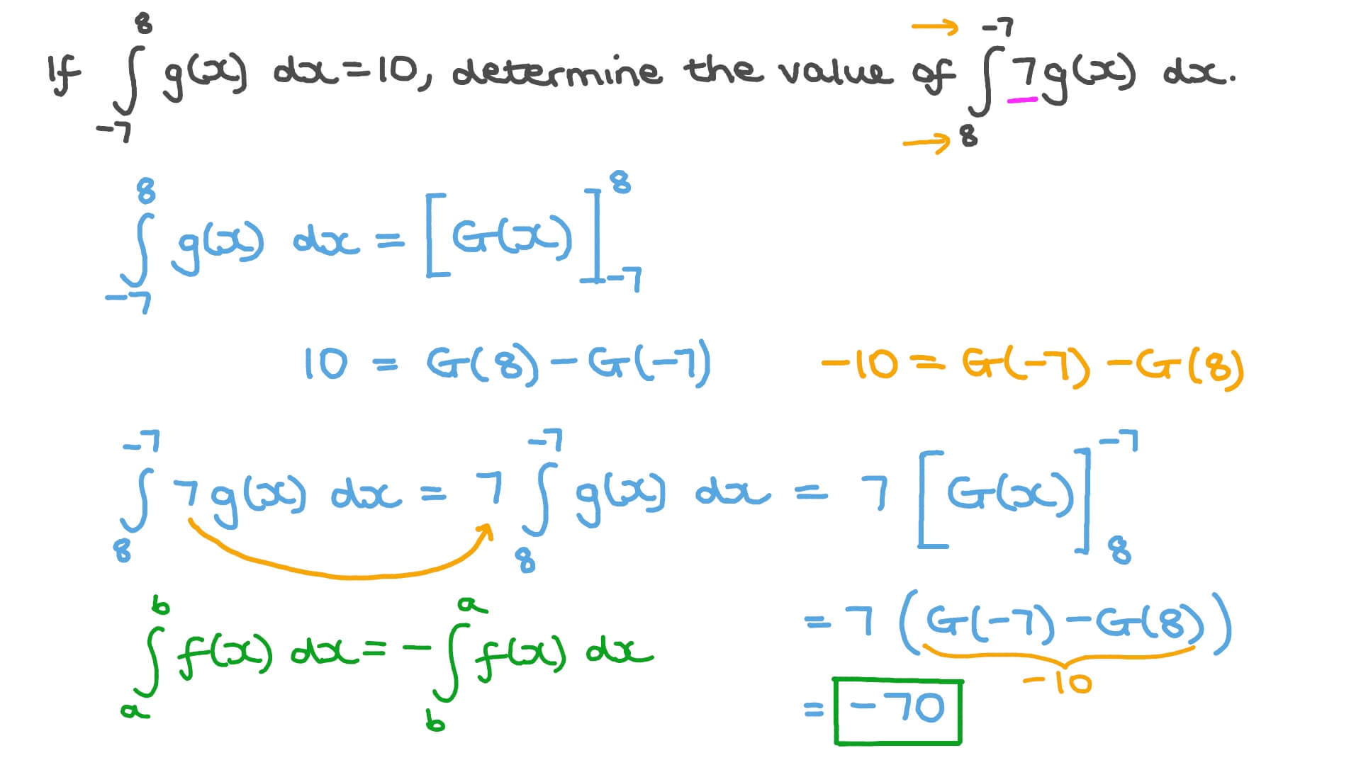 Question Video Evaluating A Definite Integral Using The Property Of