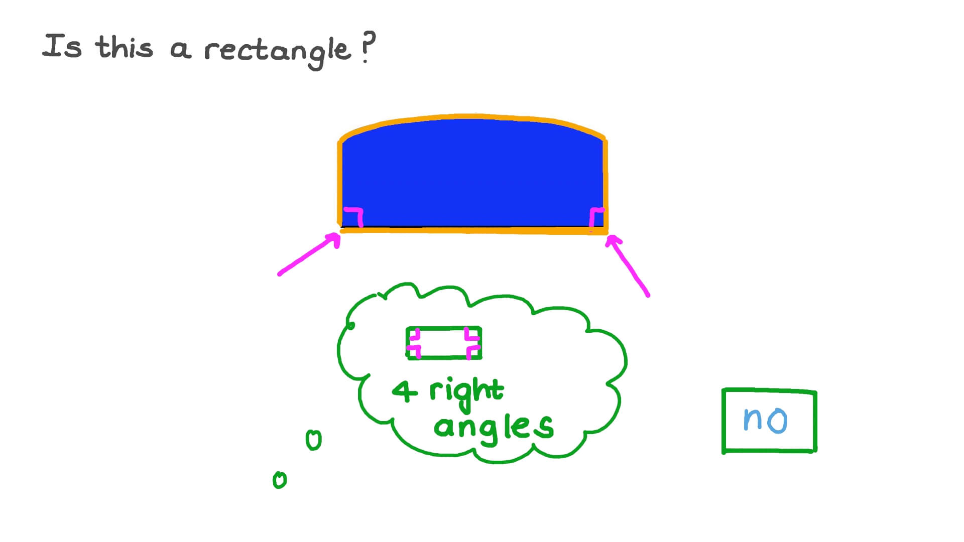 Question Video: Identifying Rectangles | Nagwa