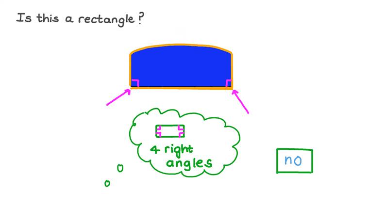 Lesson: Rectangles | Nagwa